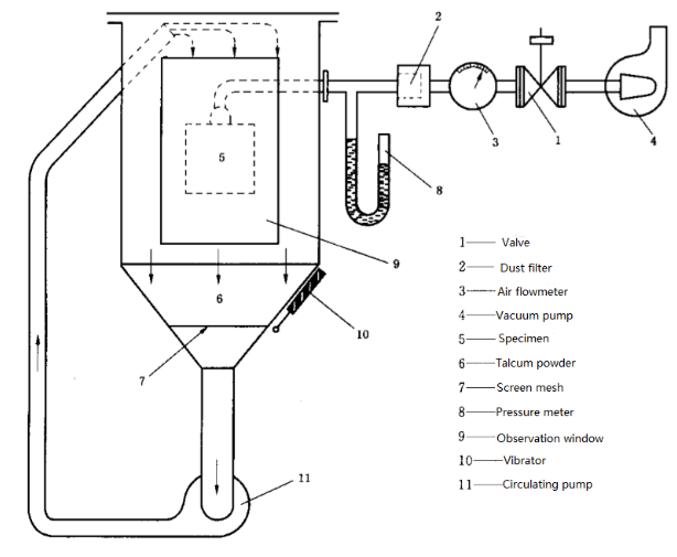 Dust Test Chamber-Temperature Humidity Chamber,Drying Oven & Dry ...